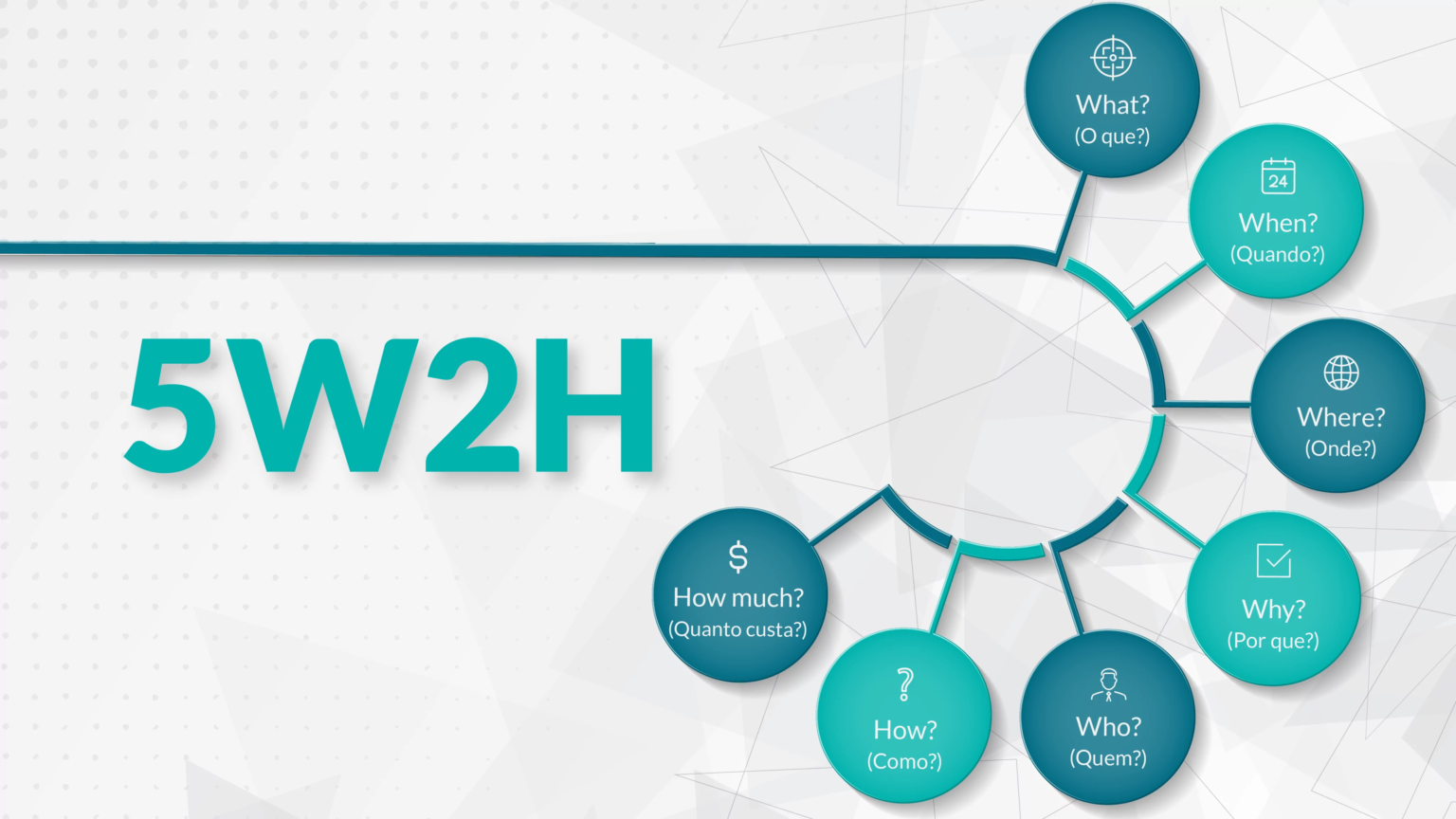 5W2H Method - Efficient Organization